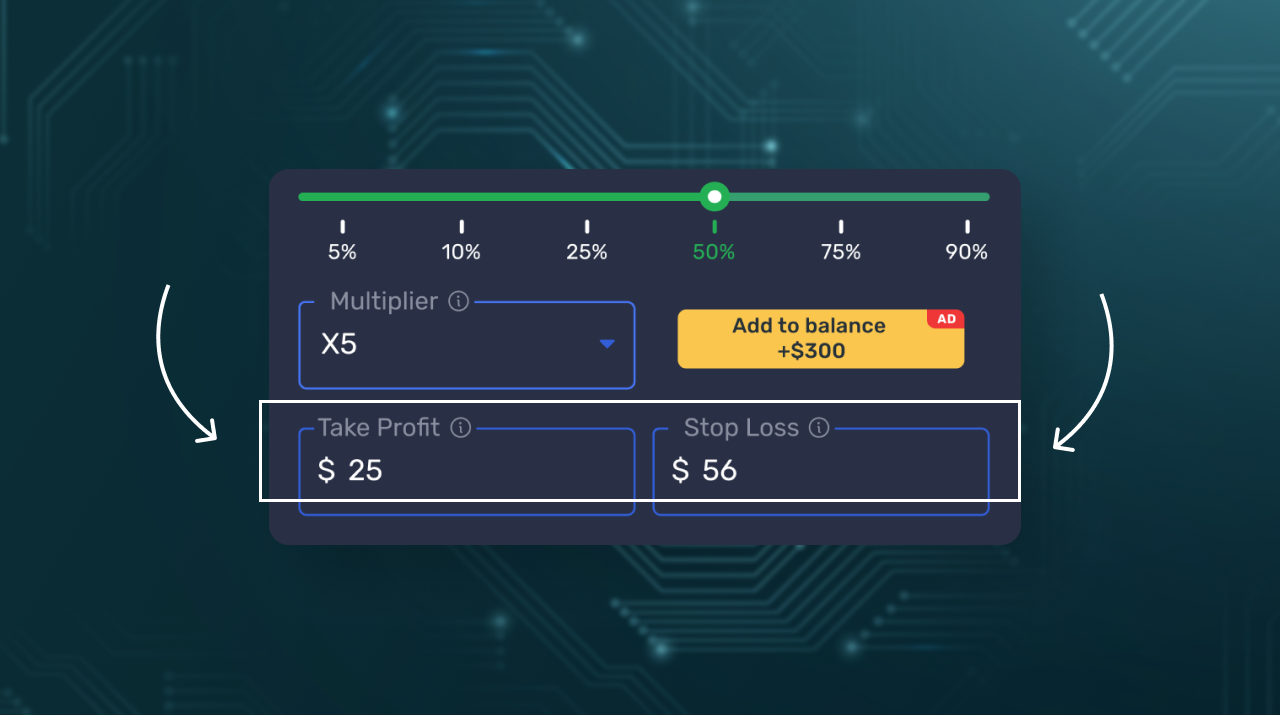 What is Stop Loss and Take Profit? – Edusystems OU